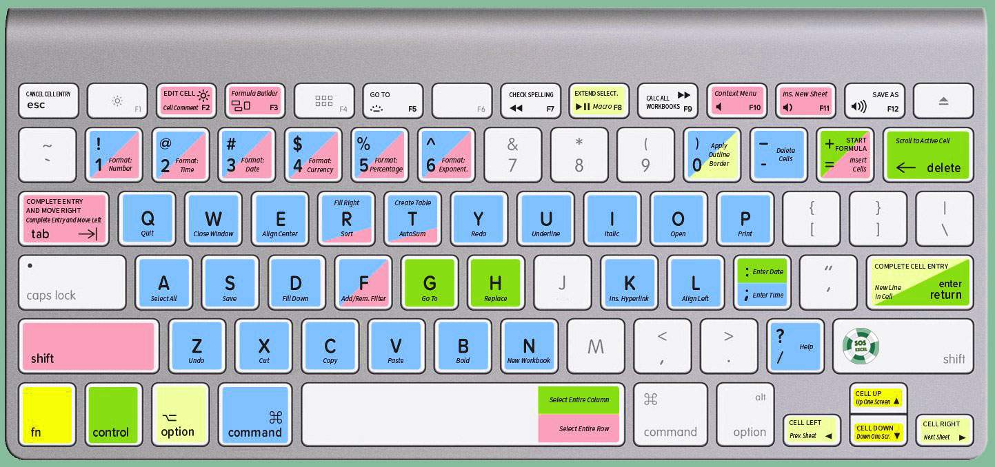 Scorciatoie tastiera Excel: una guida (quasi) definitiva 3a parte - SOS ...