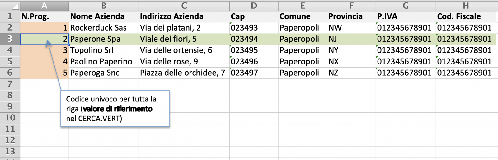 Offerta commerciale con Excel e la funzione CERCA.VERT - SOS Excel