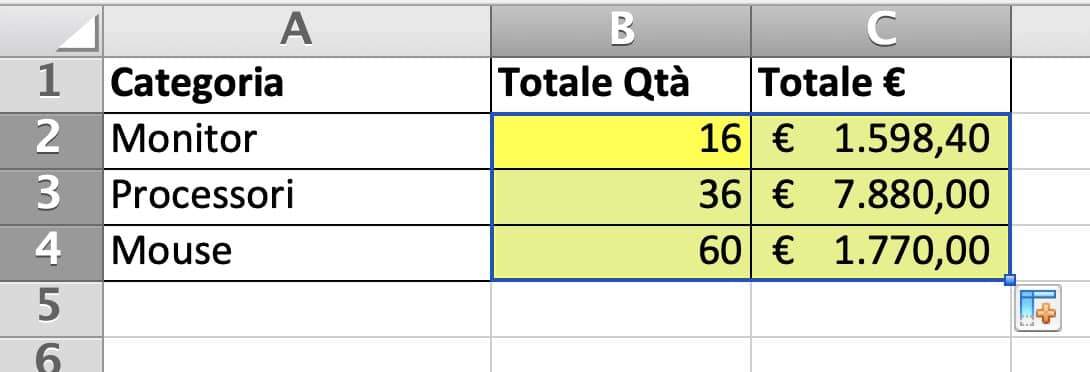 Funzione SOMMA.SE per sommare un elenco con un criterio - SOS Excel